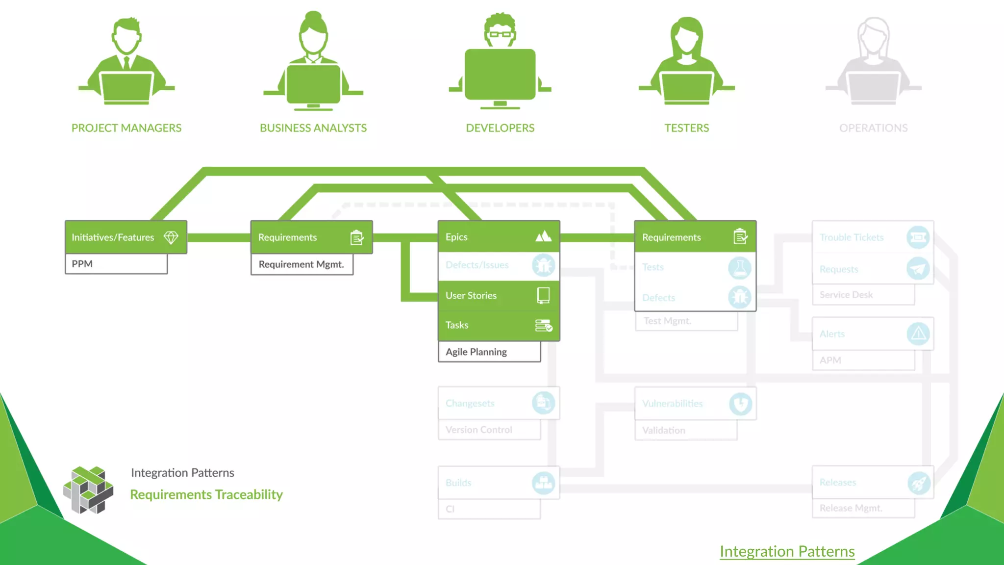 Optimizing Innovation: Modular Toolchains that Enable Digital ...
