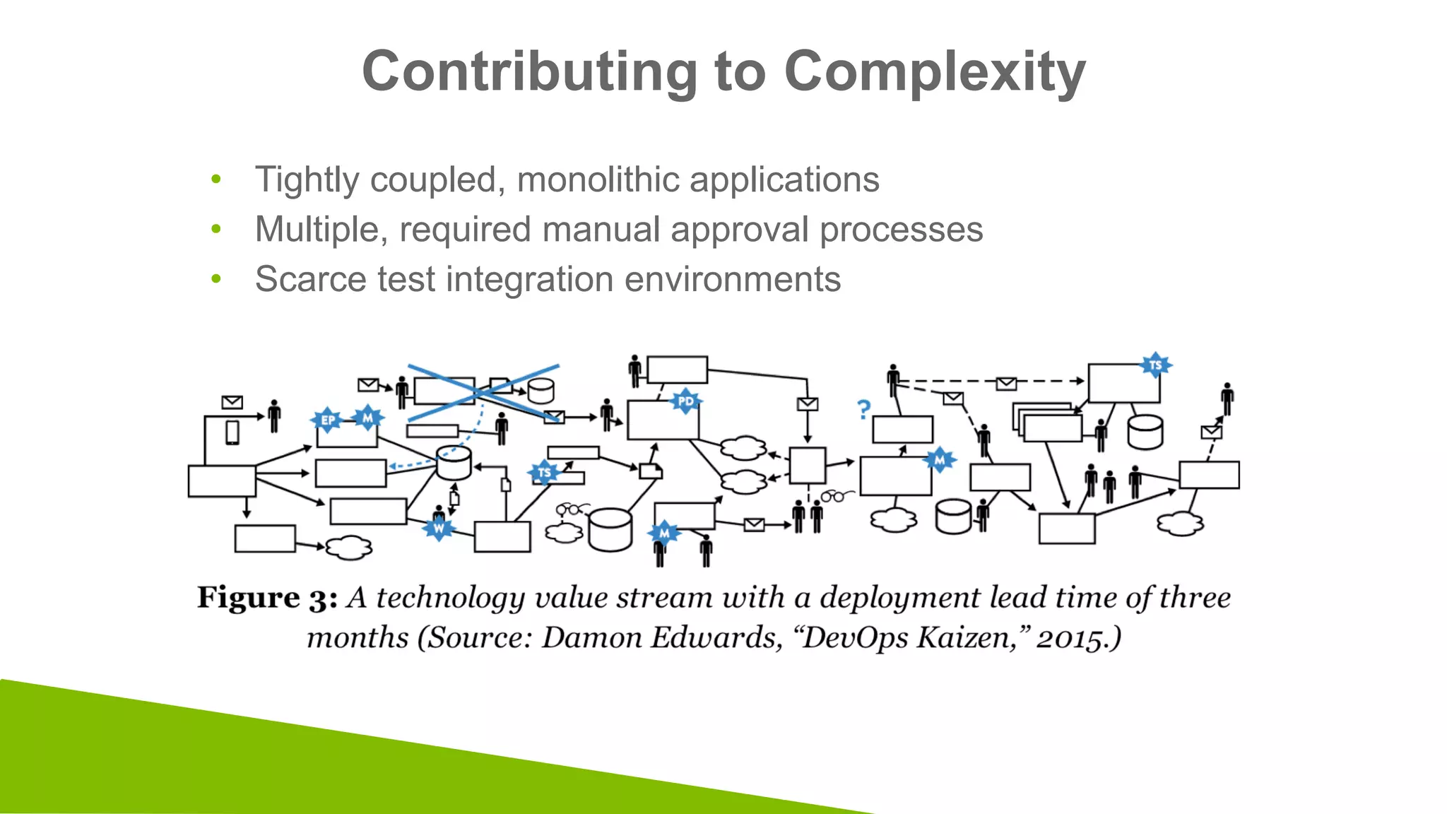 Optimizing Innovation: Modular Toolchains that Enable Digital ...