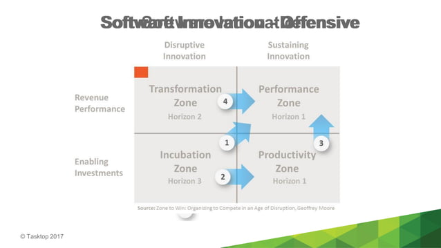 Optimizing Innovation: Modular Toolchains that Enable Digital ...