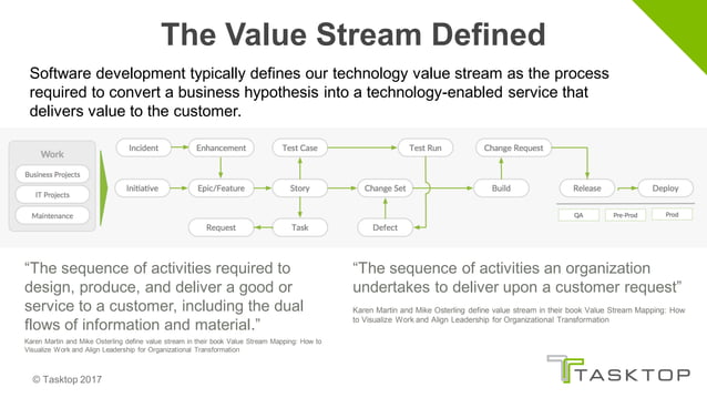 Optimizing Innovation: Modular Toolchains that Enable Digital ...