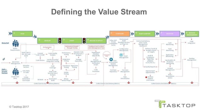Optimizing Innovation: Modular Toolchains that Enable Digital ...