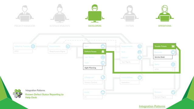 Optimizing Innovation: Modular Toolchains that Enable Digital ...