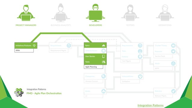 Optimizing Innovation: Modular Toolchains that Enable Digital ...