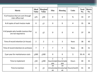 Optimizing invoice processing | PPTX