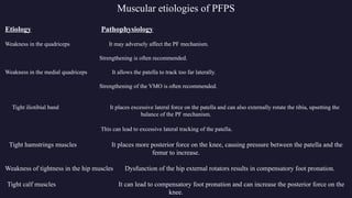 Optimizing knee health: .Managing Patellofemoral Pain Syndrome and ...