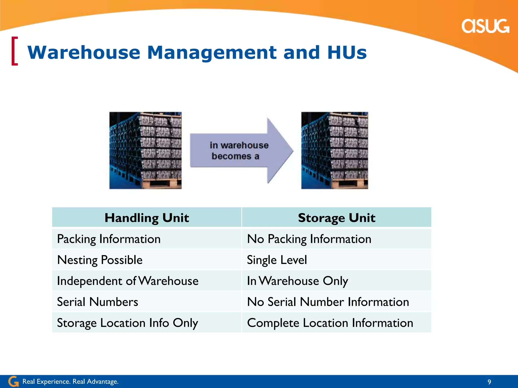 Optimizing Logistics With HUs | PDF