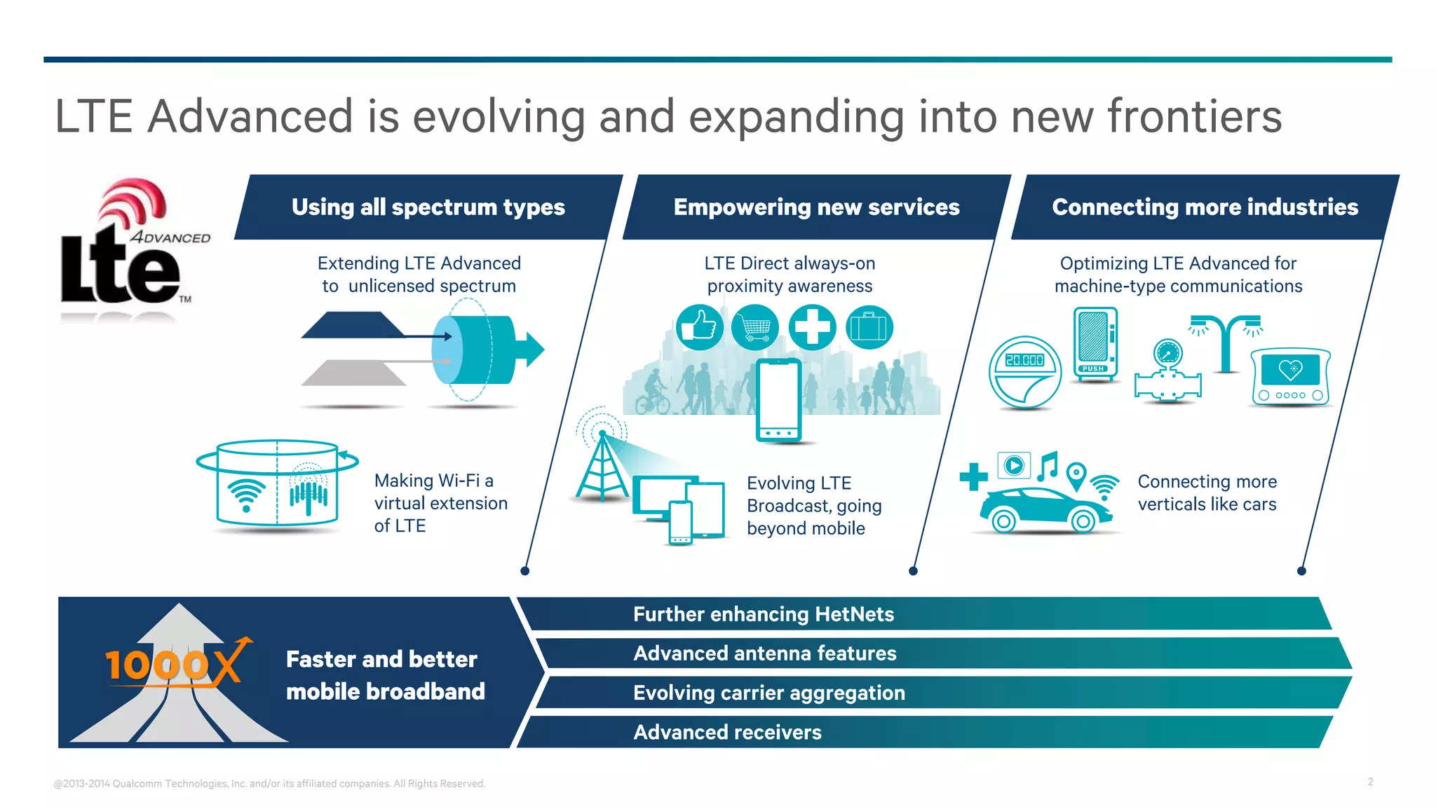 LTE MTC: Optimizing LTE Advanced for Machine Type Communications | PDF