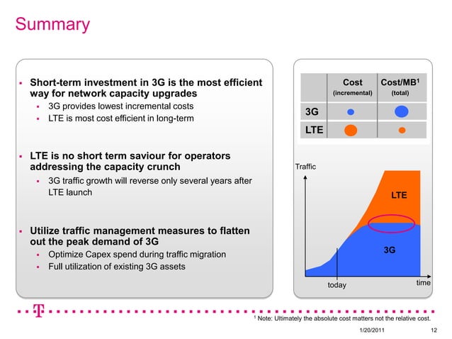 Optimizing LTE Infrastructure Upgrades & Capex | PPTX