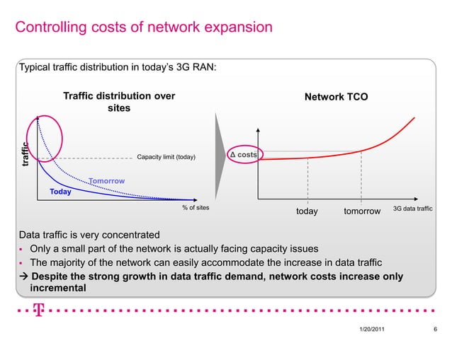 Optimizing LTE Infrastructure Upgrades & Capex | PPTX