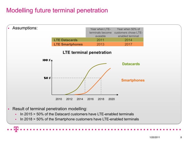 Optimizing LTE Infrastructure Upgrades & Capex | PPTX