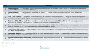 Optimizing Maintenance Planning, Scheduling, and Control.pptx