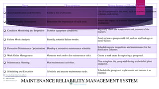 Optimizing Maintenance Planning, Scheduling, and Control (2).pptx
