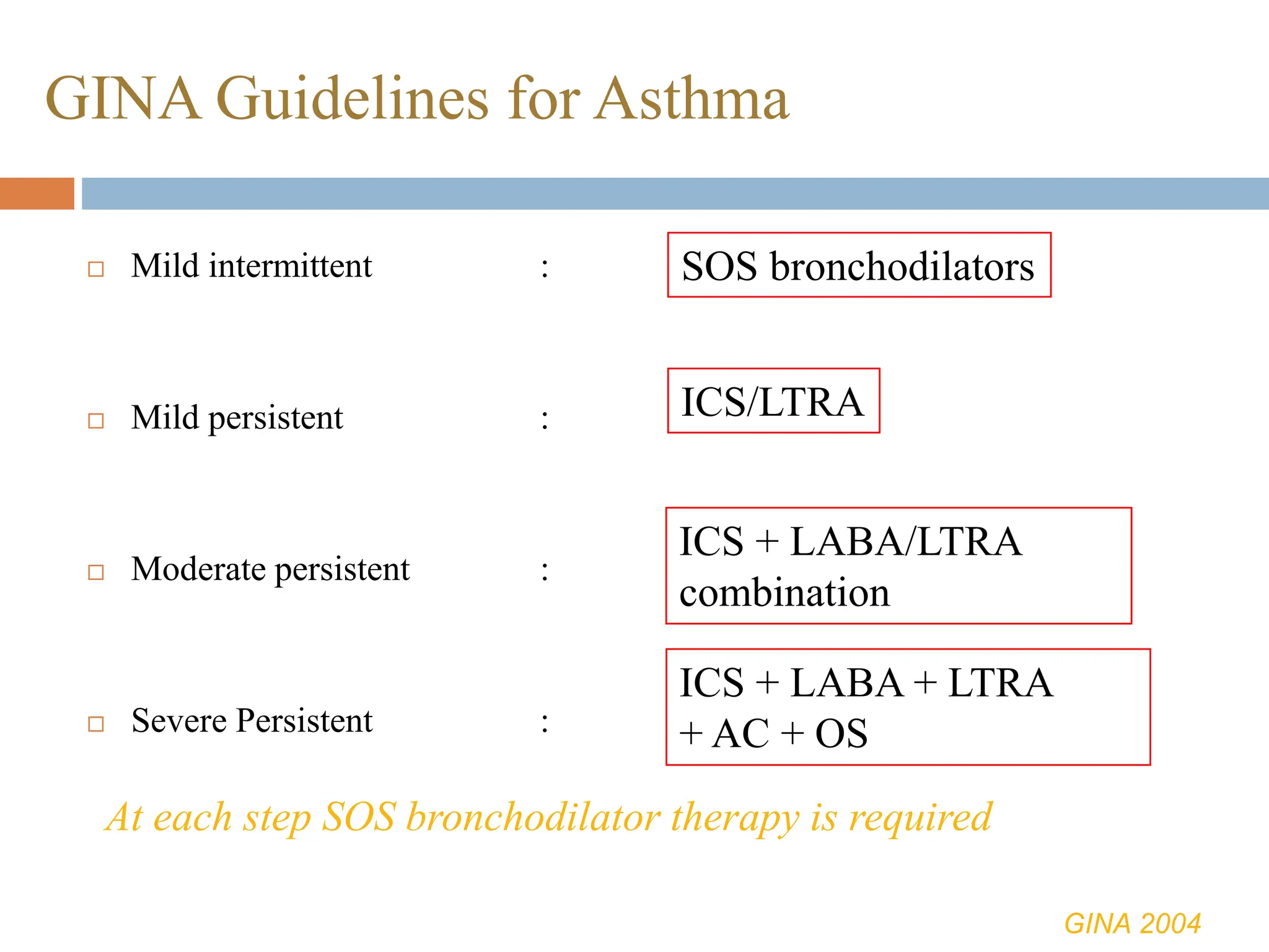 Optimizing Management of asthma and COPD.ppt