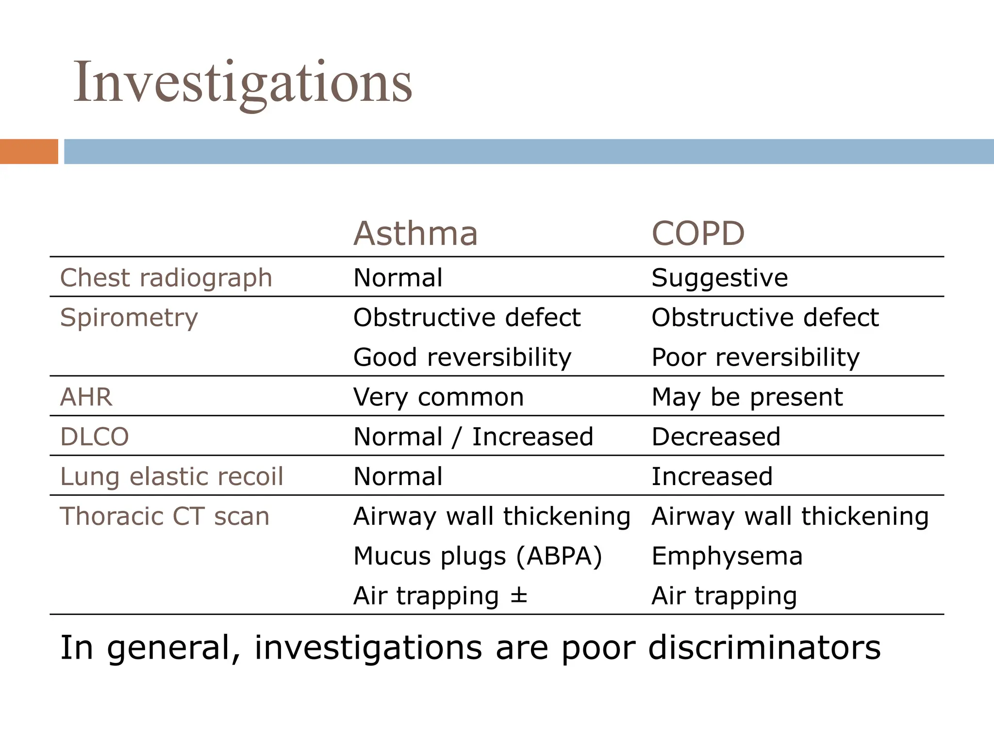 Optimizing Management of asthma and COPD.ppt