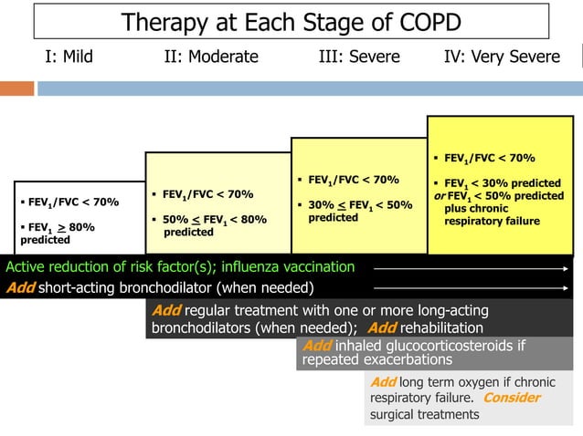 Optimizing Management of asthma and COPD.ppt