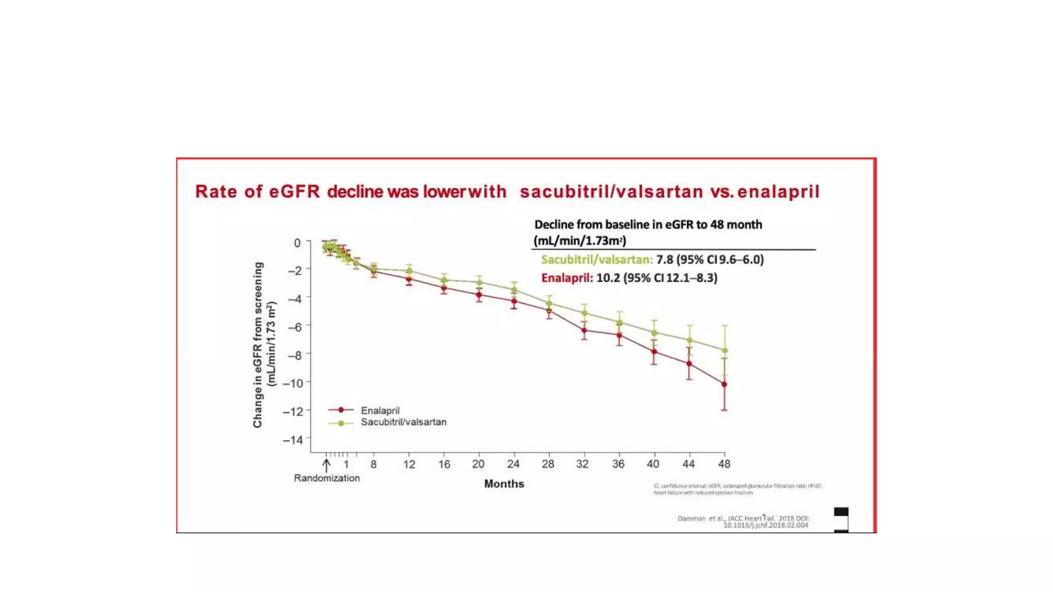 Optimizing medical therapy for heart failure with reduced ejection ...