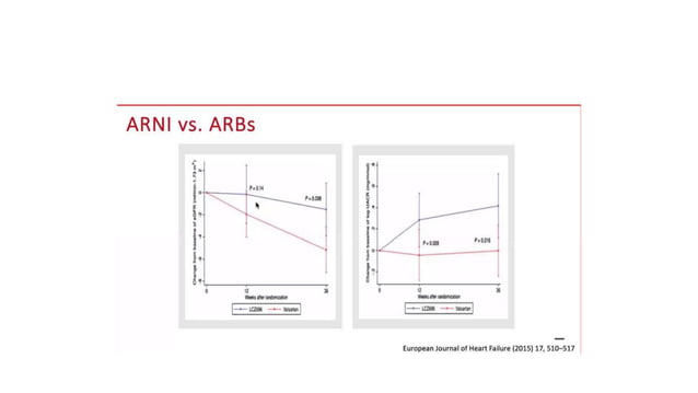 Optimizing medical therapy for heart failure with reduced ejection ...