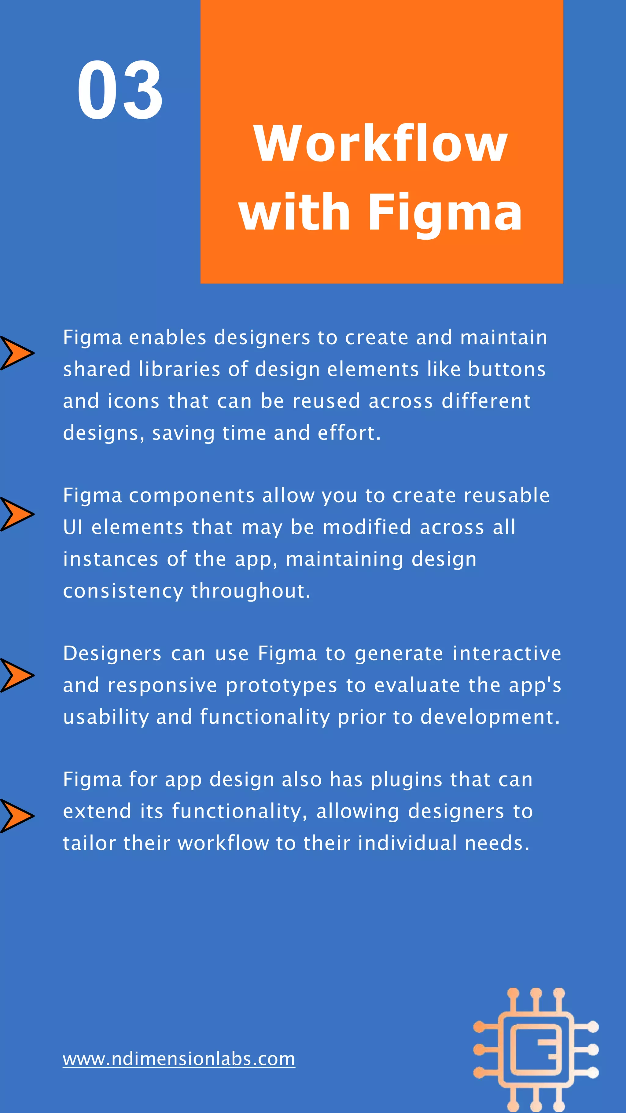 Optimizing Mobile App Design Workflow With Figma Pptx Graphics