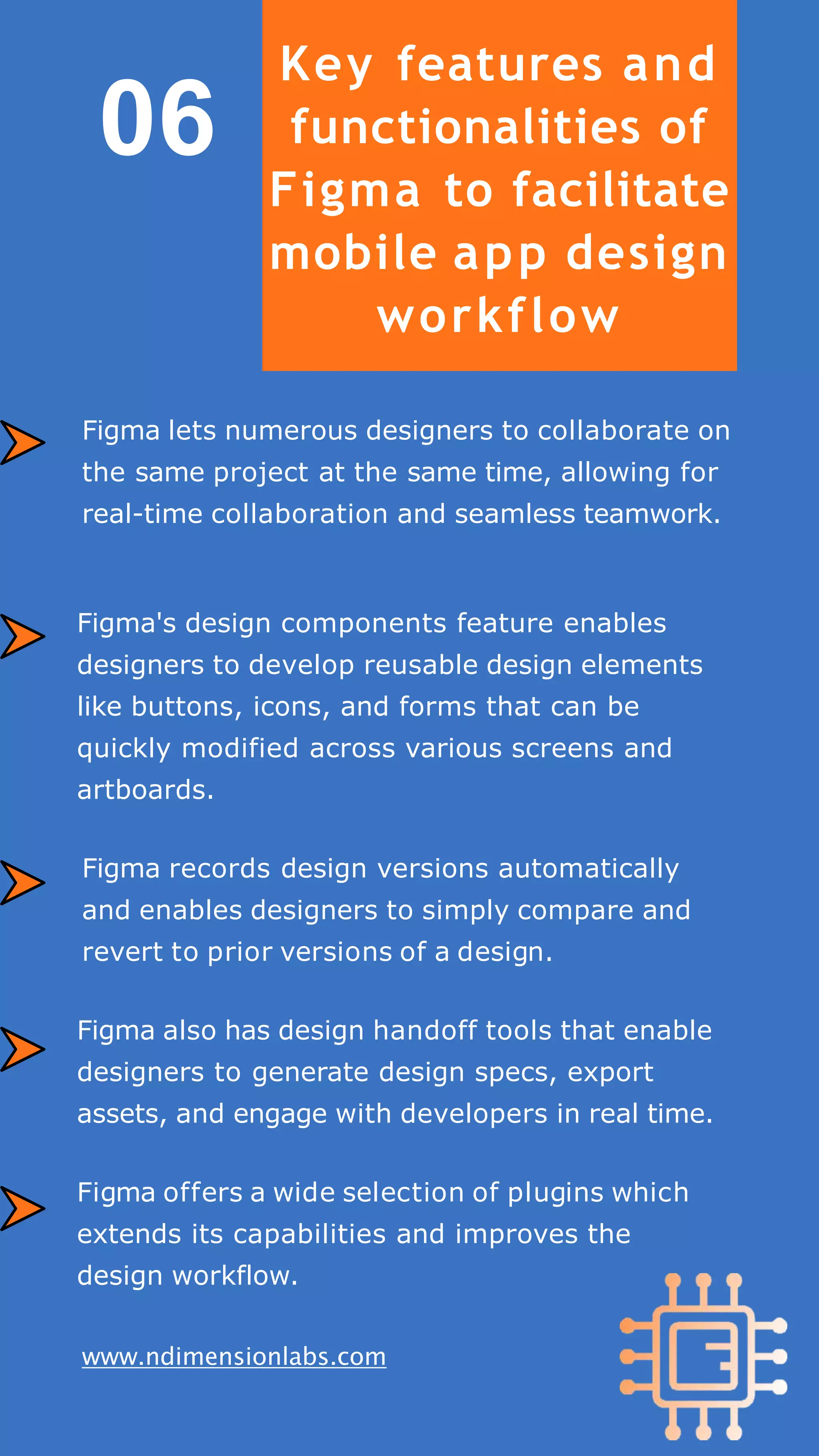 Optimizing Mobile App Design Workflow With Figma Pptx Graphics Software Computer Software