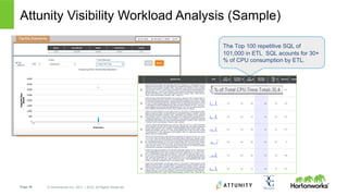 Optimizing your Modern Data Architecture - with Attunity, RCG Global ...
