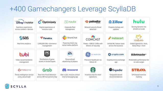 Optimizing NoSQL Performance Through Observability | PPT