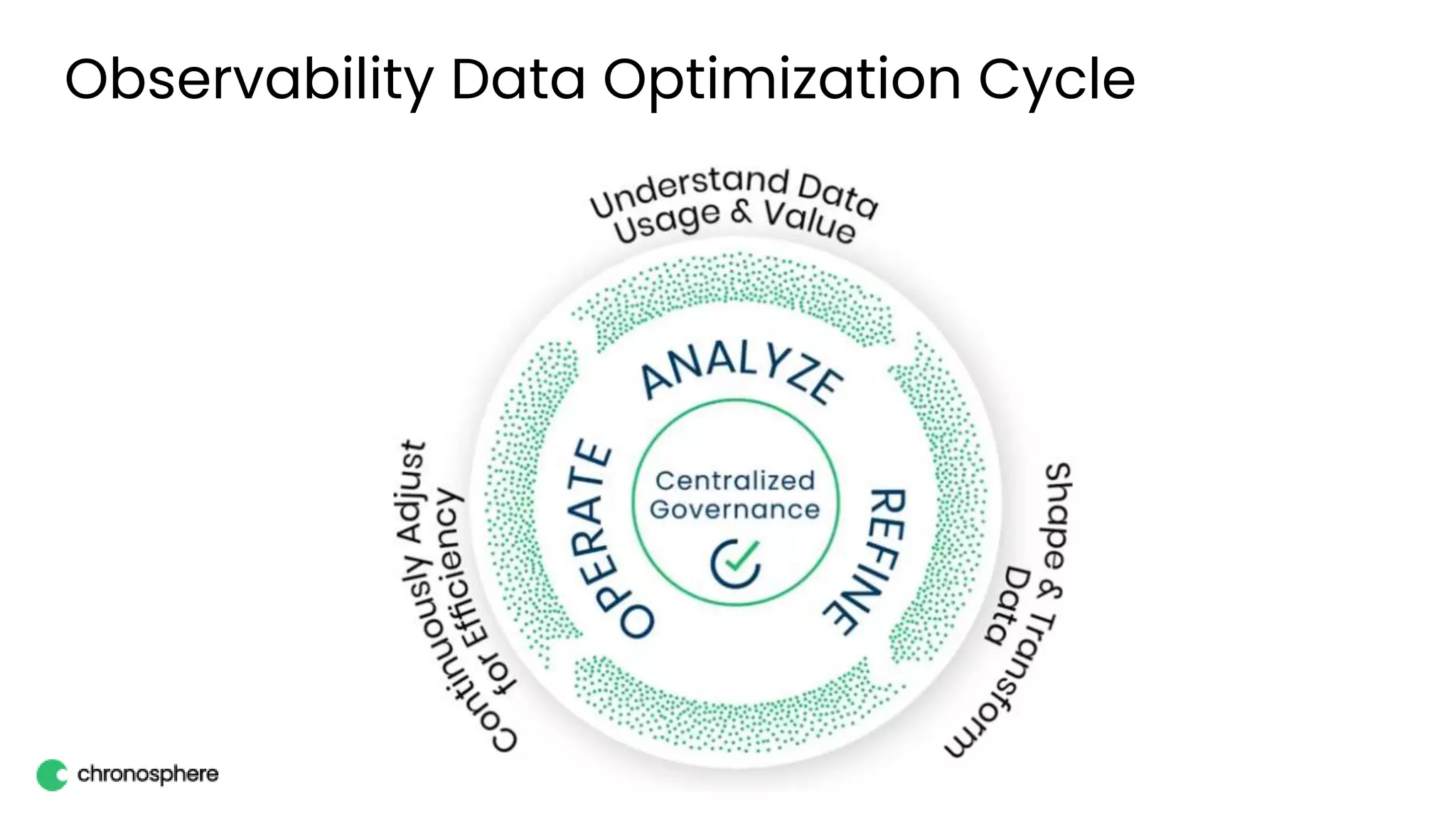 Optimizing Observability Spend: Metrics | PPT Optimizing Observability Spend: Metrics | PPT