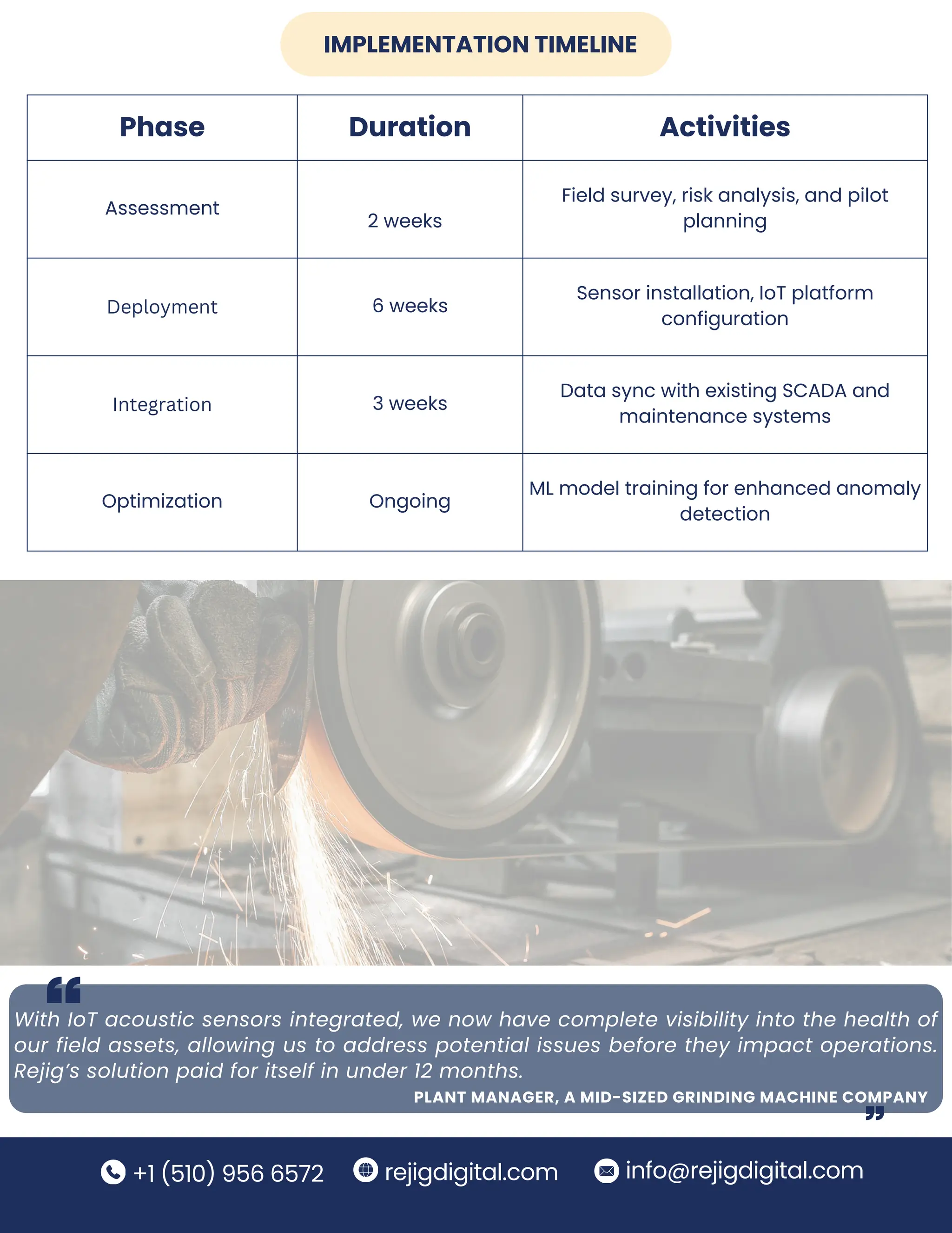 Optimizing Oil Field Operations with IoT-Driven Acoustic Sensor Technology A Case Study.pdf