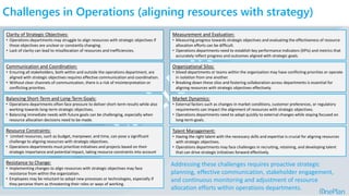 Optimizing Operations by Aligning Resources with Strategic Objectives ...