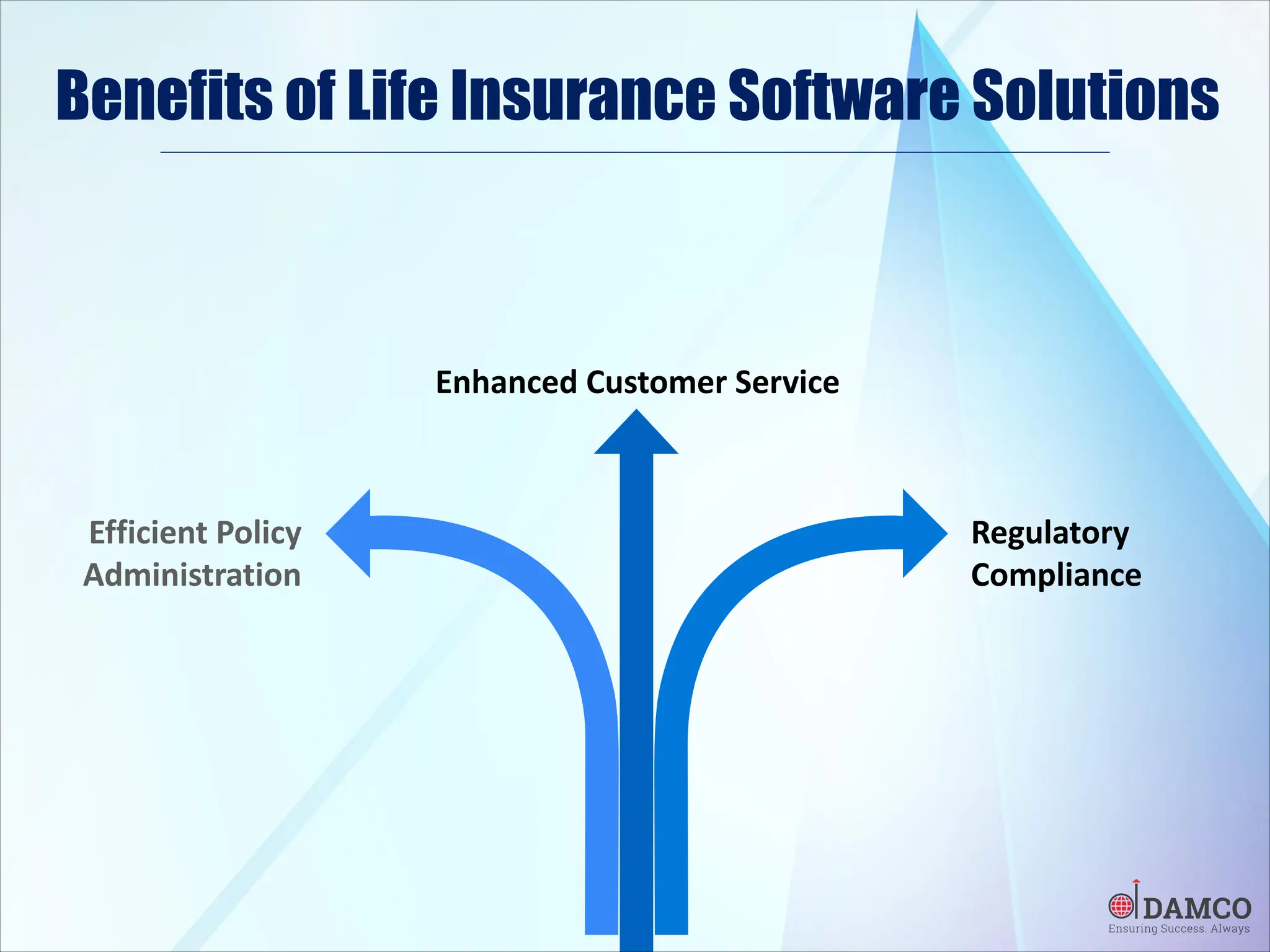 Optimizing Operations with Advanced Life Insurance Management Systems | PDF