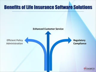 Optimizing Operations with Advanced Life Insurance Management Systems | PPT