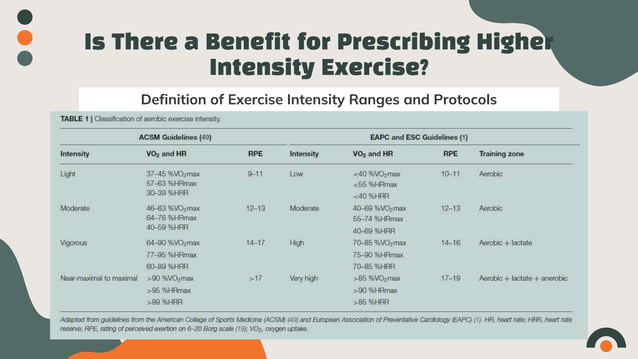 Optimizing Outcomes in Cardiac Rehabilitation The Importance of ...