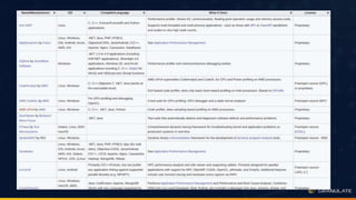 OPTIMIZING PERFORMANCE USING CONTINUOUS PRODUCTION PROFILING ,YONATAN ...