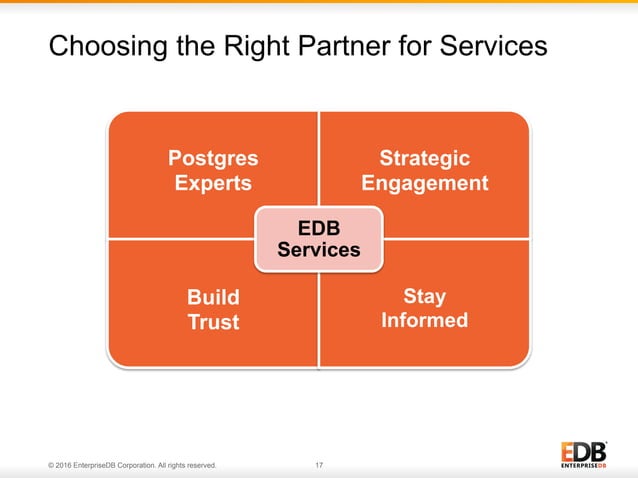 Optimizing Your Postgres Roi Through Best Practices Ppt