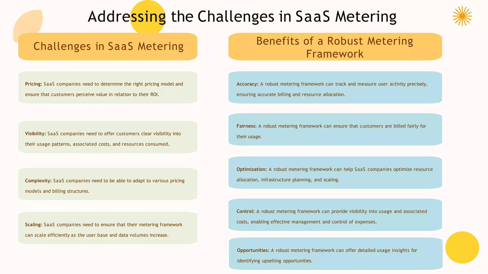 Optimizing SaaS Growth with Effective Product Metering | PPT