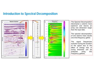 Optimizing Seismic Attributes Interpretation using HSV Rotation_PPT.pdf