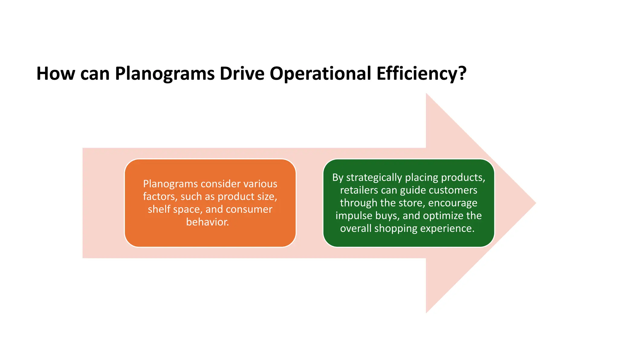 Optimizing Shelf Layouts: How Planograms can Drive Operational ...