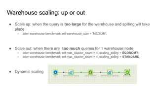 Optimizing Snowflake Credits and Performance | PPTX