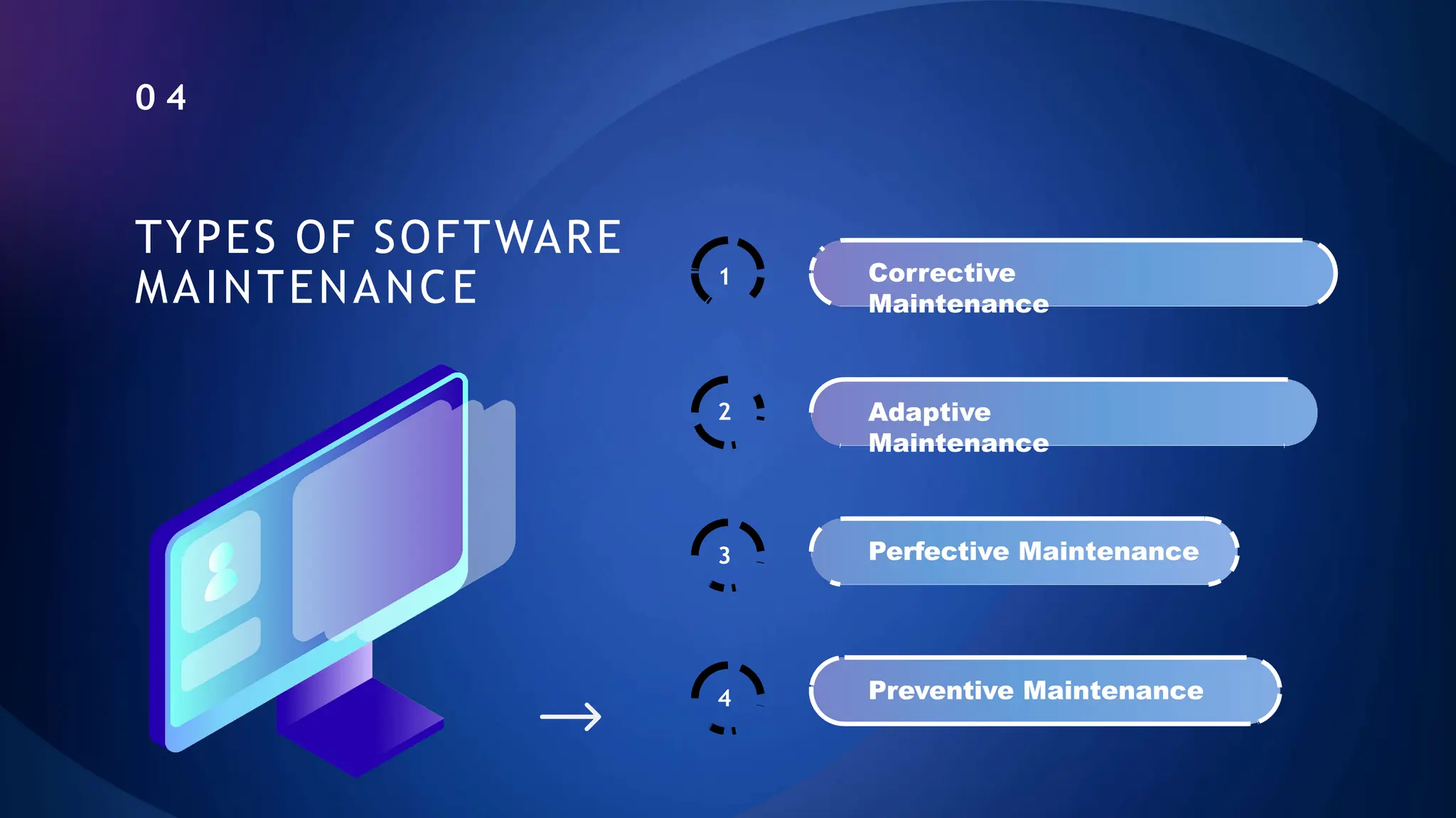 Optimizing Software Systems for Digital Transformation.pptx