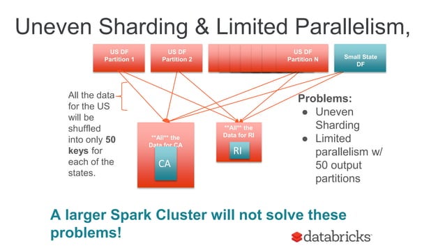 Optimizing Apache Spark SQL Joins | PPT Optimizing Apache Spark SQL Joins | PPT