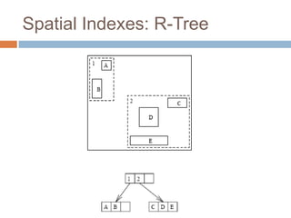 Optimizing spatial database | PPT