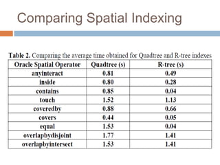 Optimizing spatial database | PPT