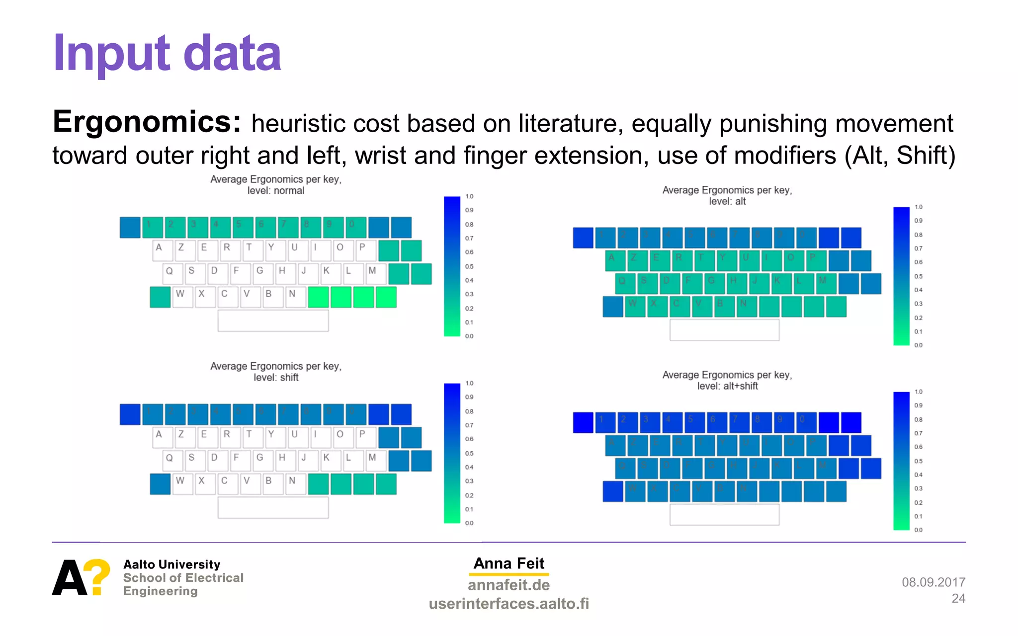 Optimizing Special Character Entry: the Case of the French Keyboard ...