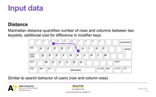 Optimizing Special Character Entry: the Case of the French Keyboard ...
