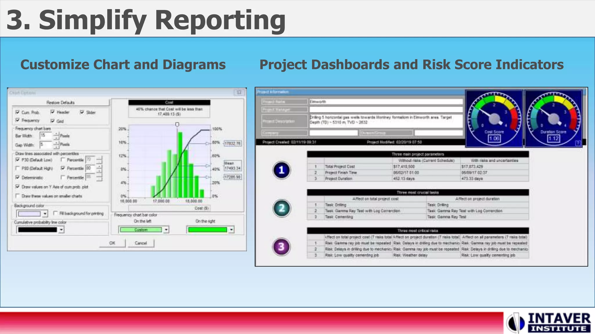 Smart Monte Carlo: Tricks for schedule risk analysis. | PPT