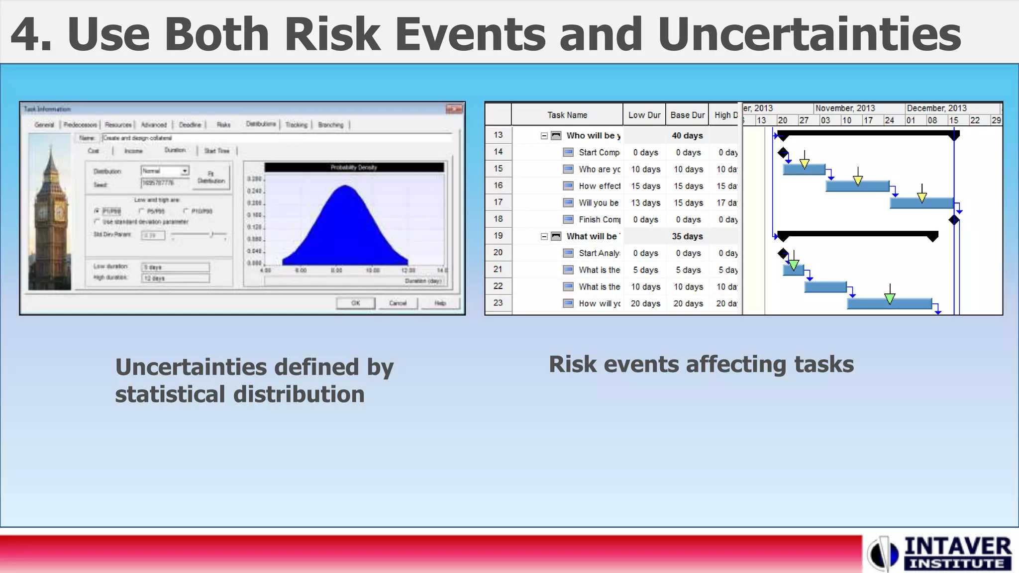 Smart Monte Carlo: Tricks for schedule risk analysis. | PPT