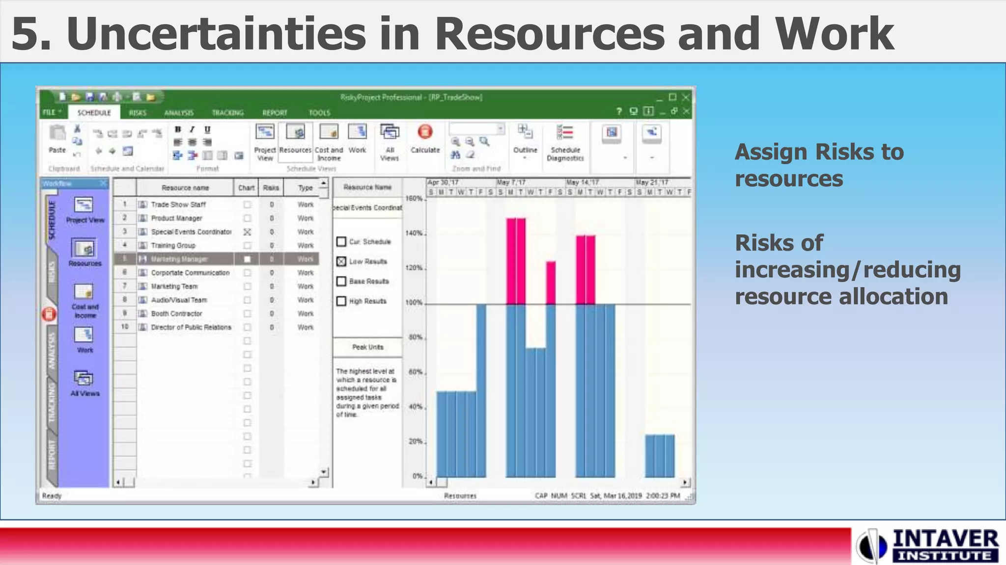 Smart Monte Carlo: Tricks for schedule risk analysis. | PPT