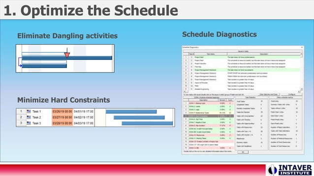 Smart Monte Carlo: Tricks for schedule risk analysis. | PPT