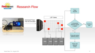 Optimizing SSD Architecture for Client Workloads | PPT