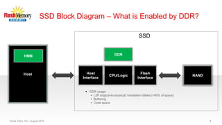 Optimizing SSD Architecture for Client Workloads | PPT