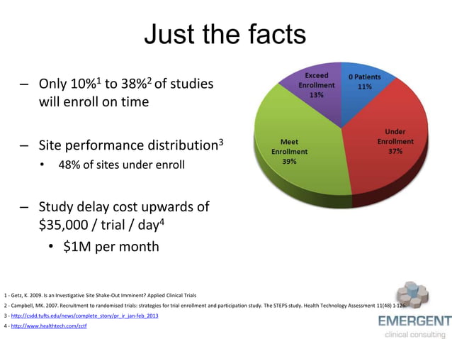 Optimizing start up activities to decrease your study timeline - Part 1 | PPT